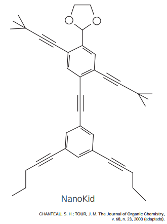 as moléculas de nanoputians lembram figuras humanas NanoKid
